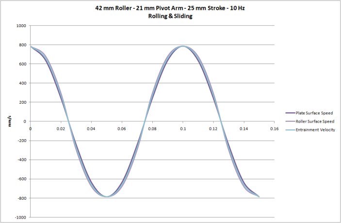 TE 77 HIGH FREQUENCY FRICTION MACHINE – Phoenix Tribology Ltd