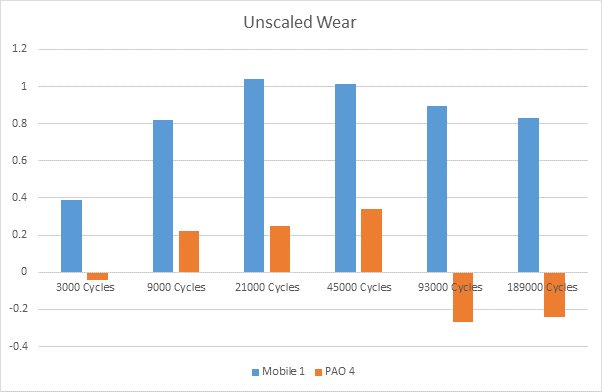 TE 77 HIGH FREQUENCY FRICTION MACHINE – Phoenix Tribology Ltd