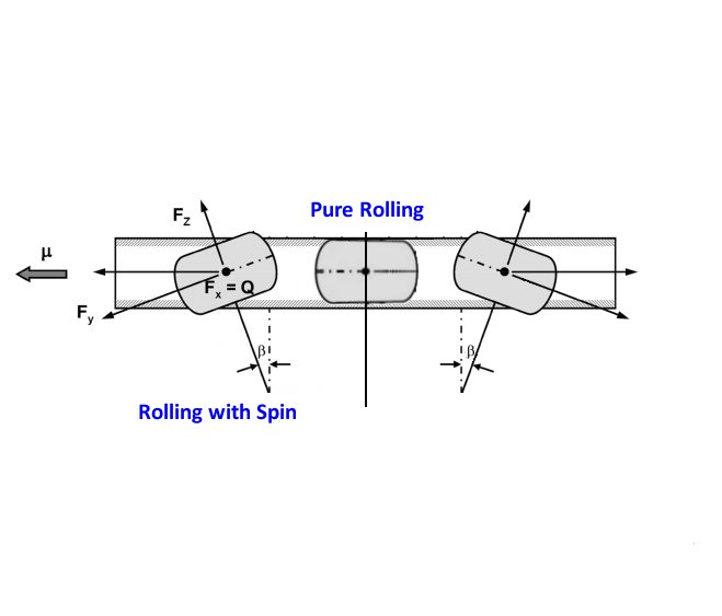 TE 77 HIGH FREQUENCY FRICTION MACHINE – Phoenix Tribology Ltd